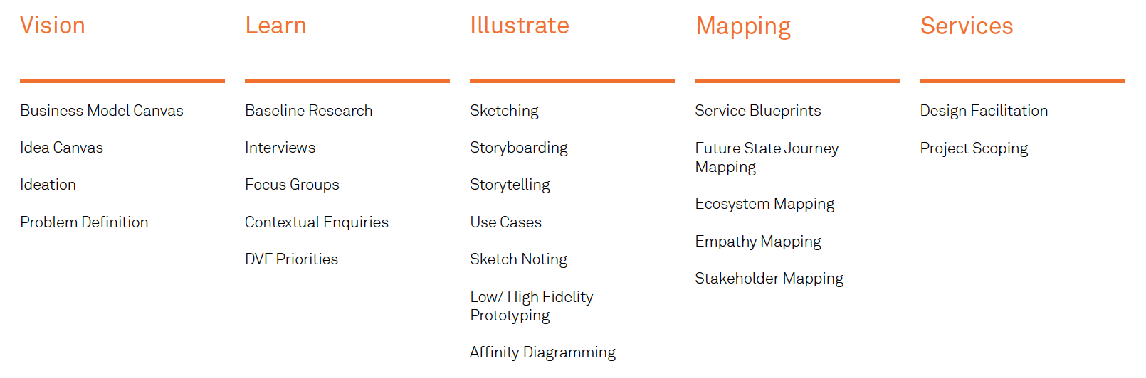 Launching a new design chapter – Lizzie Bott